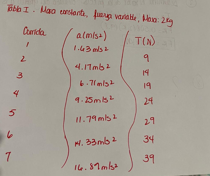 Solved Determine the value of the kinetic friction of the | Chegg.com