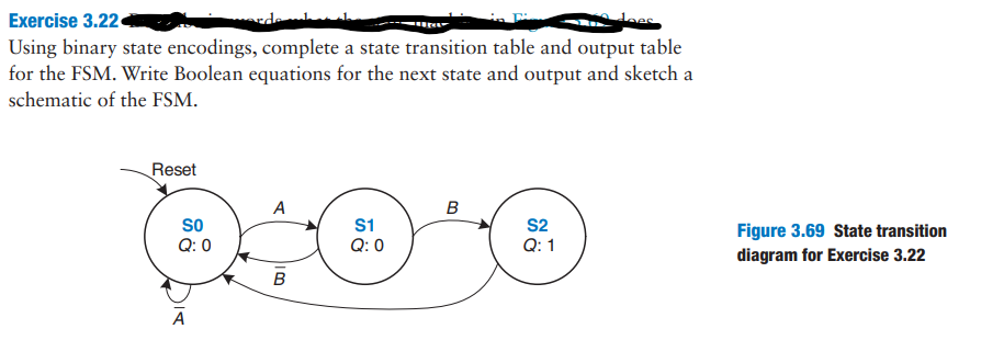 Solved Exercise 3.22 Using binary state encodings, complete | Chegg.com