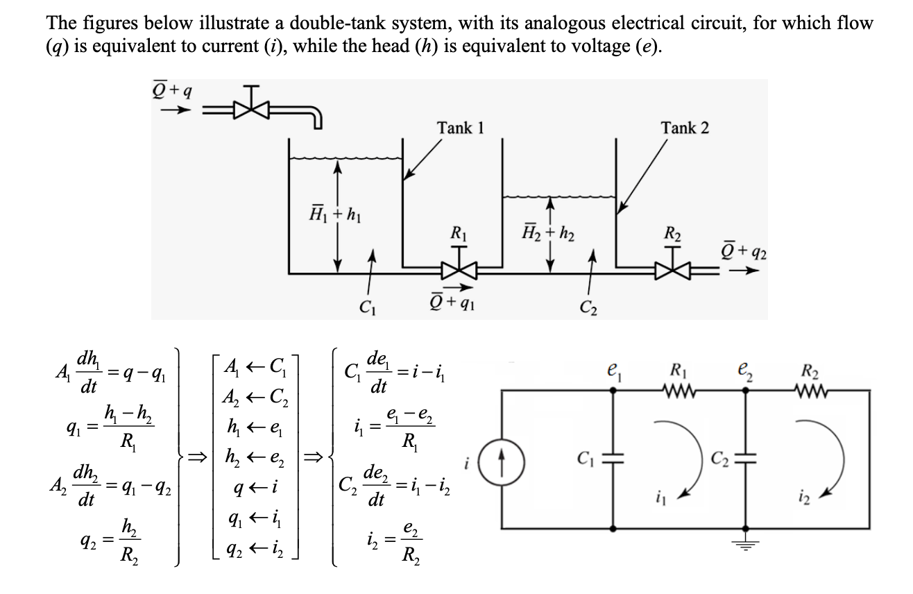 Solved The figures below illustrate a double-tank system, | Chegg.com