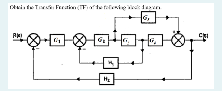 Solved Obtain the Transfer Function (TF) of the following | Chegg.com