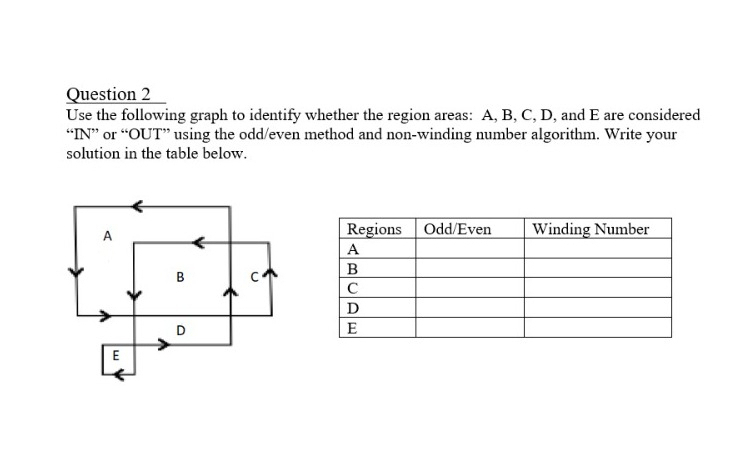 Solved Use the following graph to identify whether the | Chegg.com