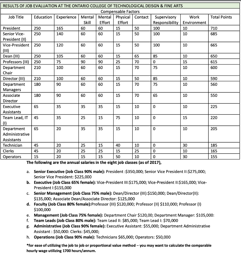 This assignment will help you develop an in depth | Chegg.com
