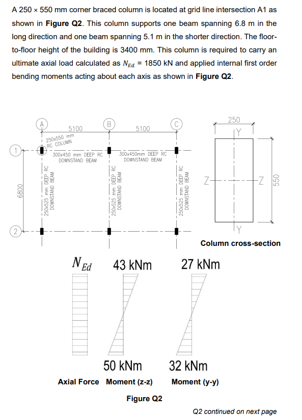 Solved A 250×550 mm corner braced column is located at grid | Chegg.com