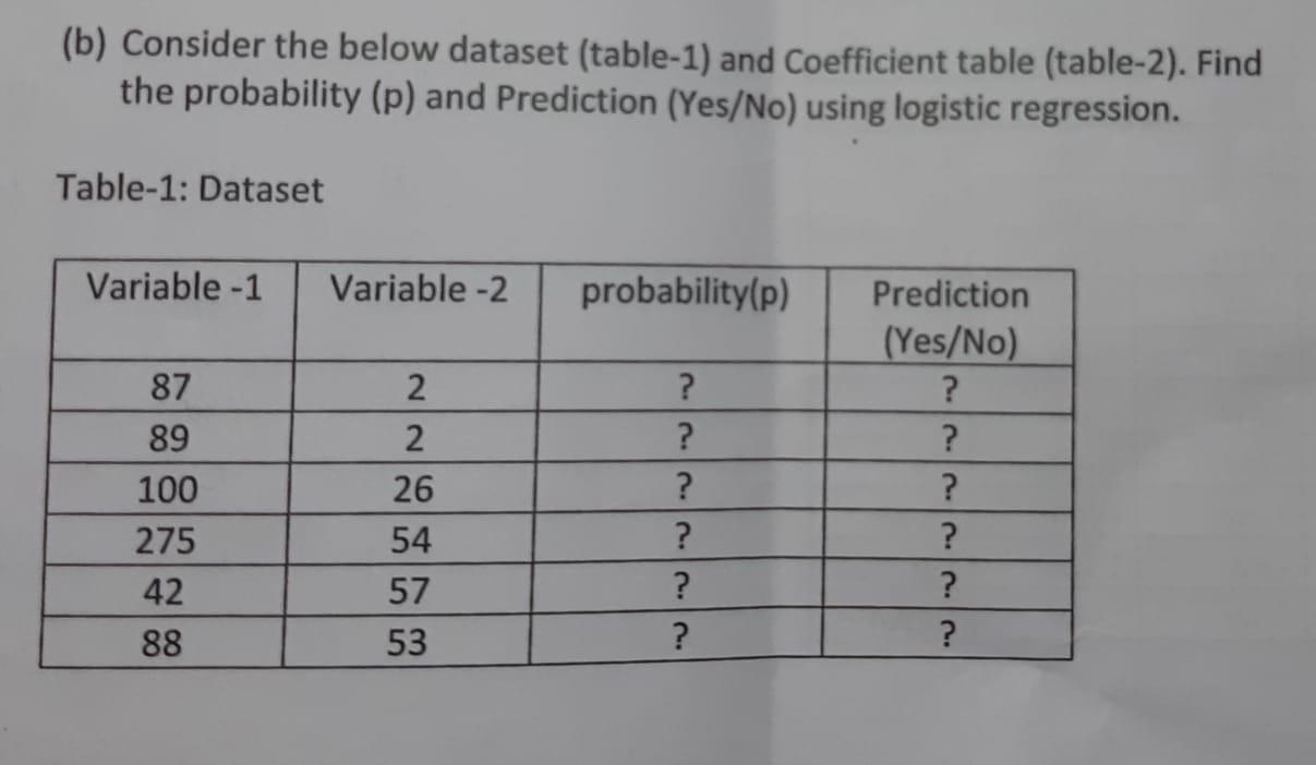(b) Consider the below dataset (table-1) and | Chegg.com