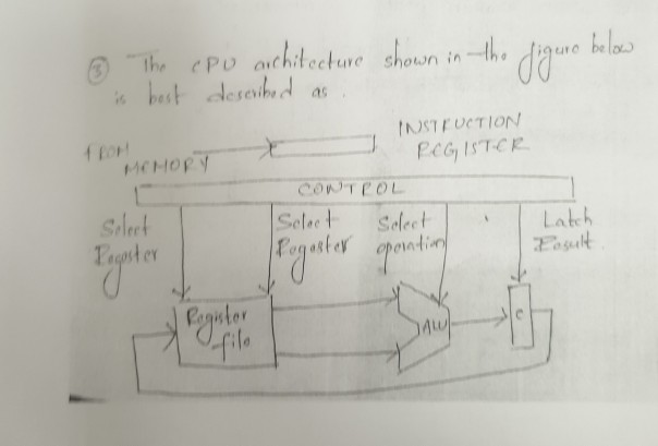 Solved ③ The CPO architecture shown in the figure below in | Chegg.com
