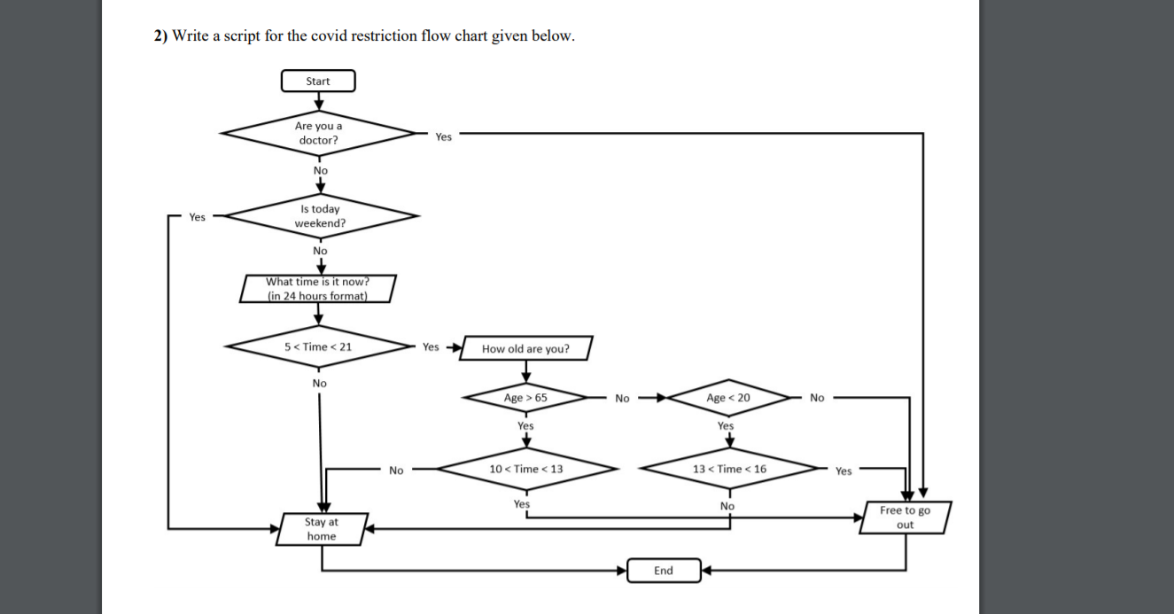 Solved 2) Write a script for the covid restriction flow | Chegg.com