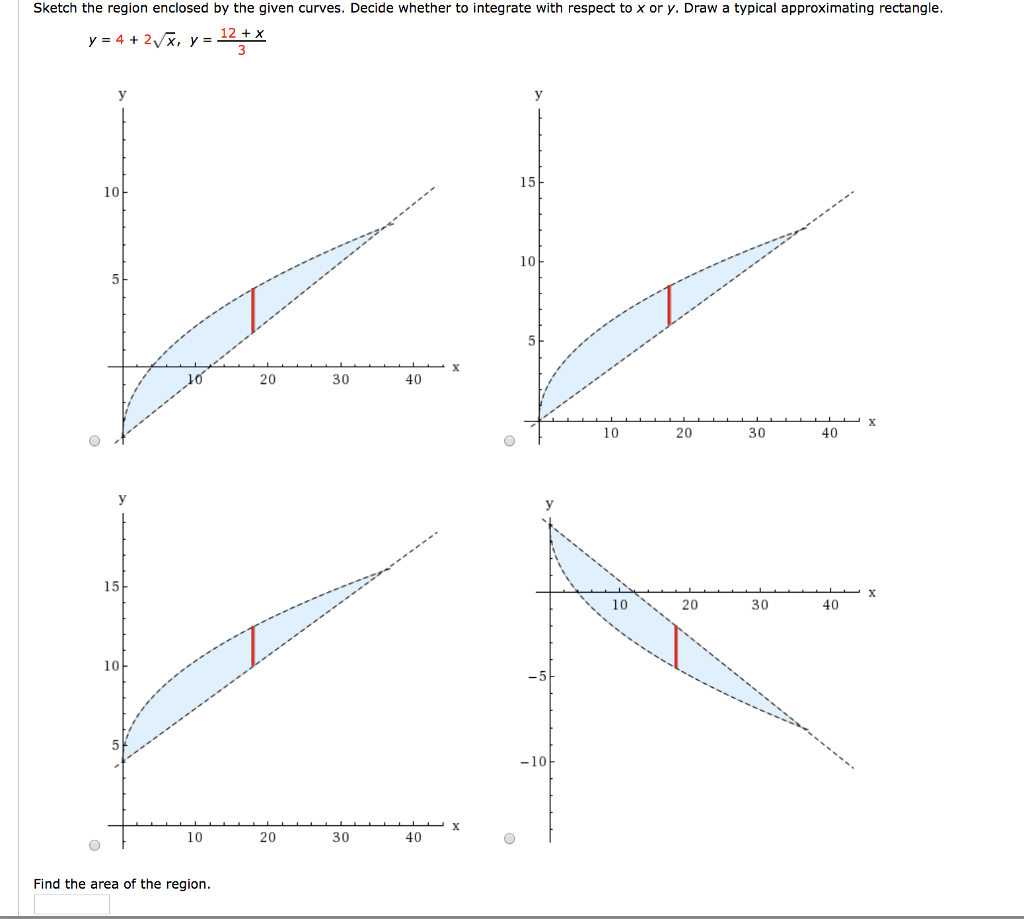 Solved or y. Draw a typical approximating rectangle Sketch | Chegg.com