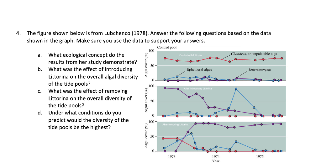 Solved O Algal cover (%) 50- 4. The figure shown below is | Chegg.com