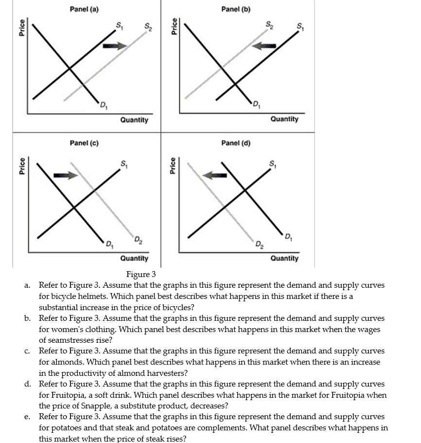 Solved f. Refer to Figure 3. Assume that the graphs in this | Chegg.com