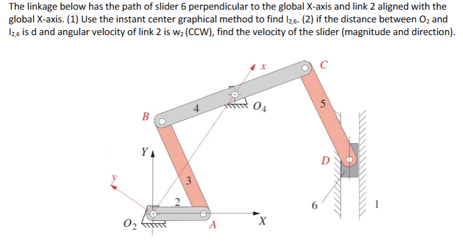 The linkage below has the path of slider 6 | Chegg.com