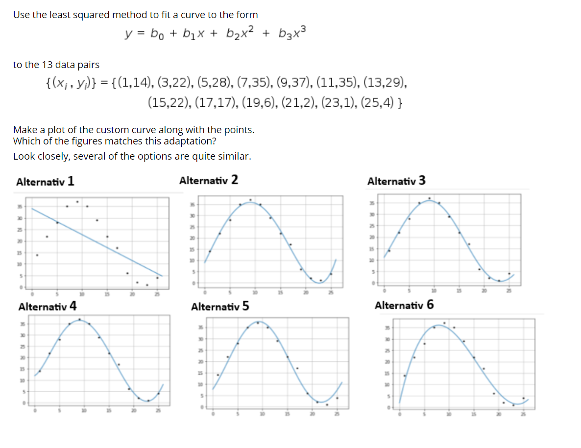 Solved Use the least squared method to fit a curve to the | Chegg.com