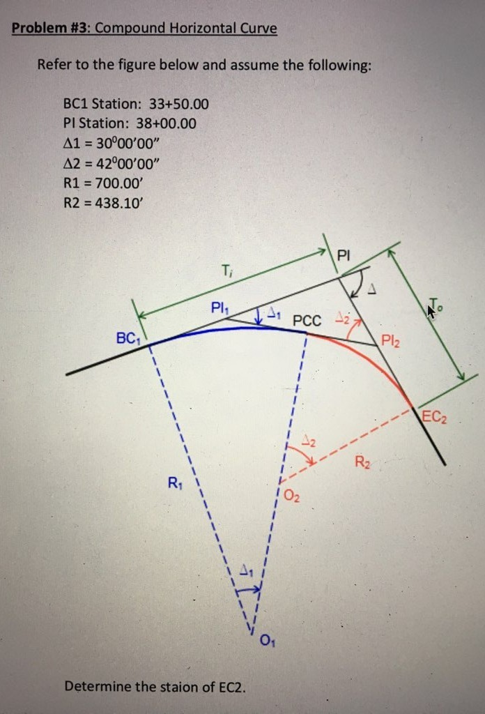 Solved Problem #3: Compound Horizontal Curve Refer to the | Chegg.com