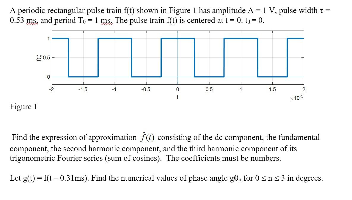 Solved A periodic rectangular pulse train f(t) shown in | Chegg.com
