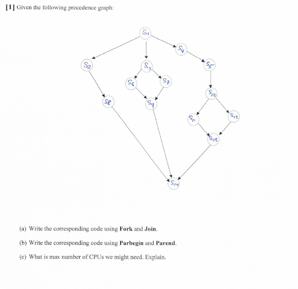 Solved [1] Given the following precedence graph: S. S2 SK | Chegg.com