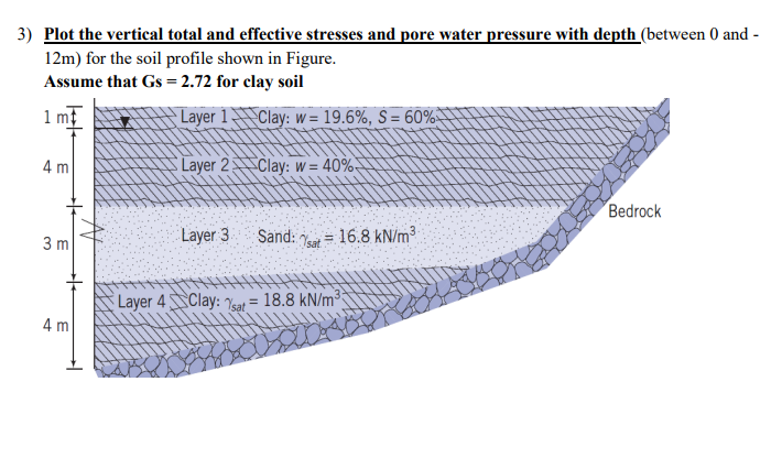 Solved Plot the vertical total and effective stresses and | Chegg.com