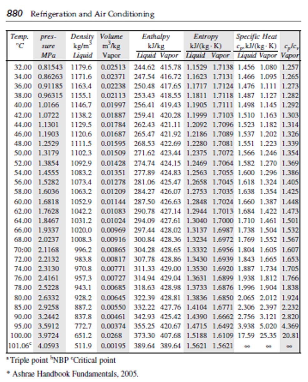 Solved Assuming an R134a refrigerator is to be used to store | Chegg.com