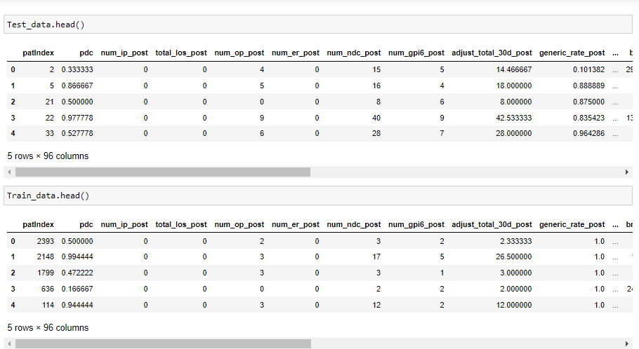 In this problem you apply KNN to the healthcare data | Chegg.com