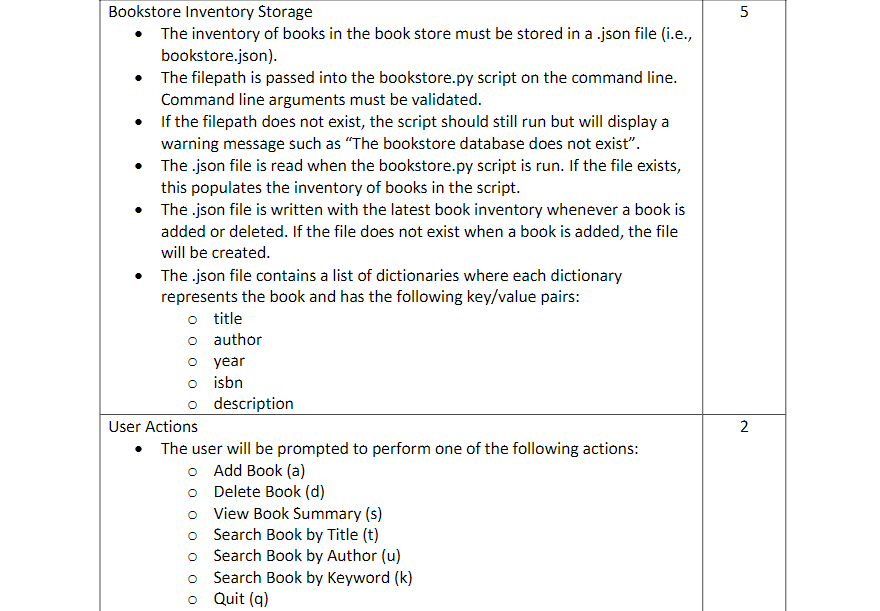 Solved I need this assignment done correctly with all of the | Chegg.com