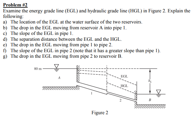 Solved Problem #2 Examine the energy grade line (EGL) and | Chegg.com