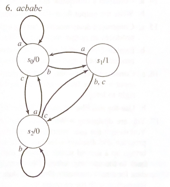 Solved Discrete Mathematics Modeling Arithmetic 9333