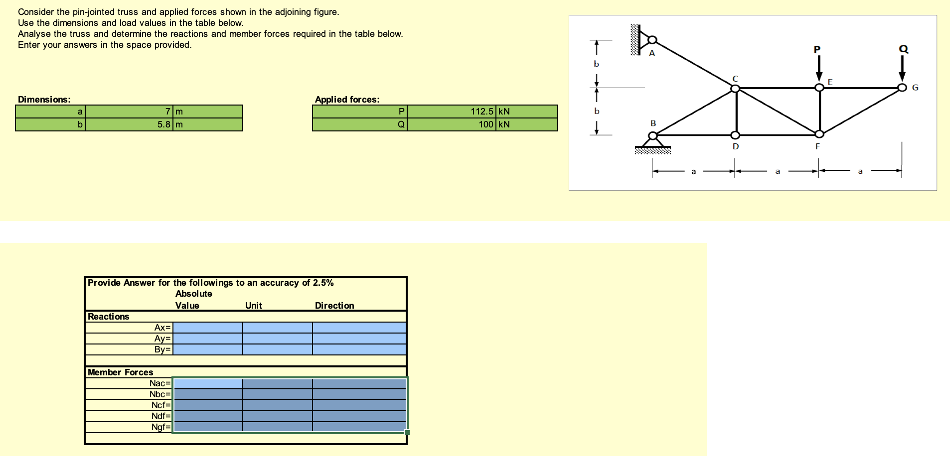 Solved T1 ﻿Q1 ﻿Consider the pin-jointed truss and applied | Chegg.com