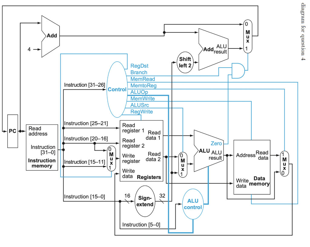 Run the first machine language code for "addi $t0, | Chegg.com