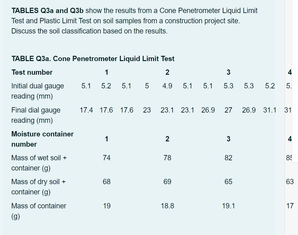 Solved TABLES Q3a and Q3b show the results from a Cone | Chegg.com