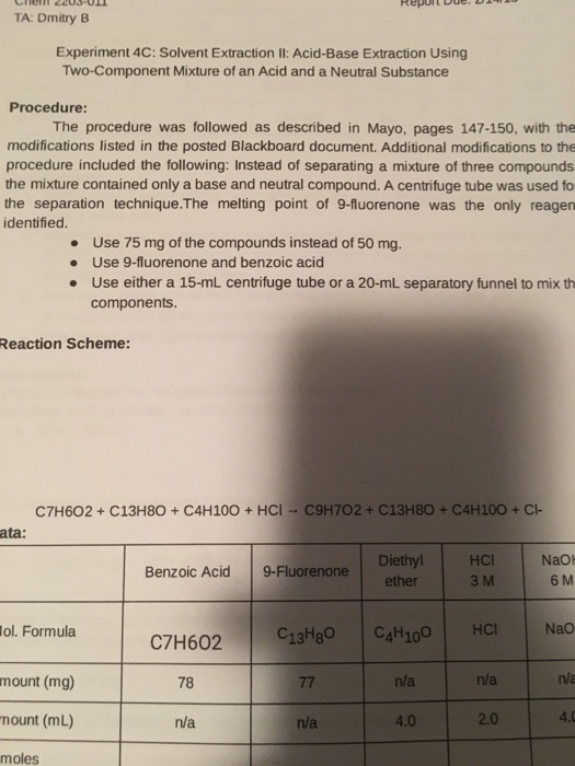Solved TA: Dmitry B Experiment 4C: Solvent Extraction II: | Chegg.com