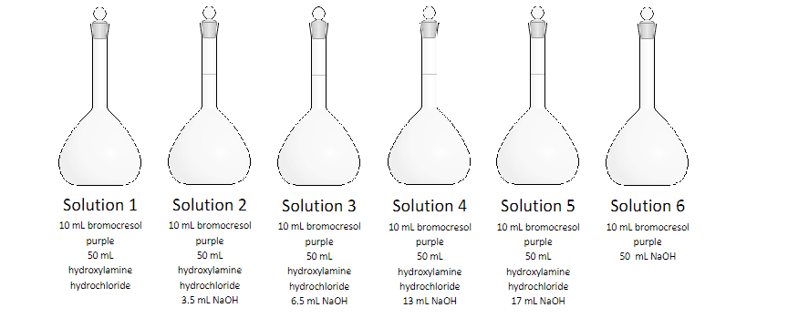 Solved in a 100 mL flask | Chegg.com