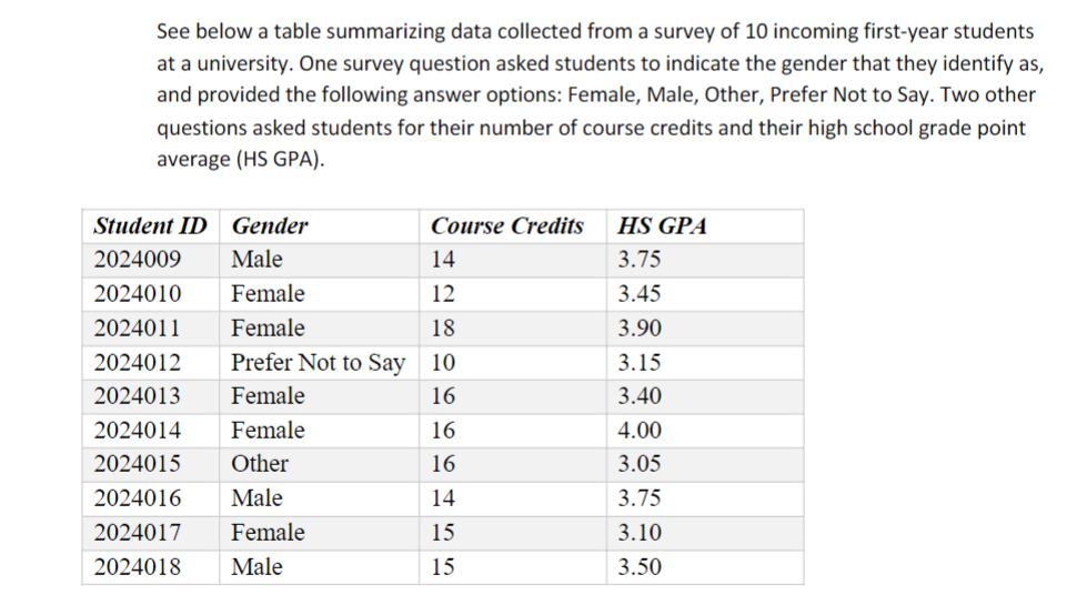 Solved See below a table summarizing data collected from a | Chegg.com