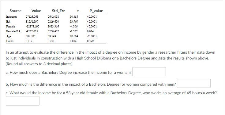 Solved Source Value Std_Err t P_value Intercept 27623.063 | Chegg.com