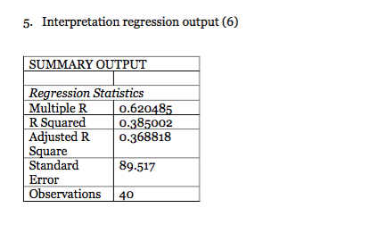 Solved 5. Interpretation regression output (6) SUMMARY | Chegg.com