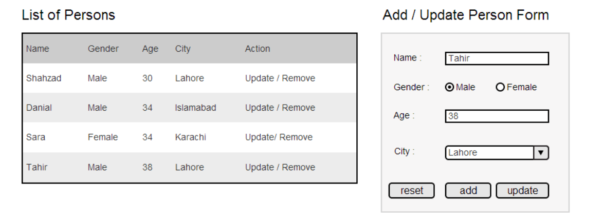 Solved Above is the User Interface of how your application | Chegg.com