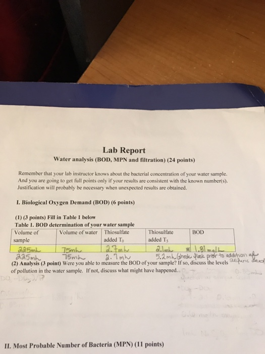 Solved Lab Report Water analysis (BoD, MPN and fitration) 24 | Chegg.com