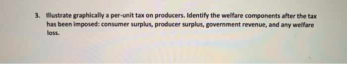 Solved 3. Illustrate graphically a per-unit tax on | Chegg.com