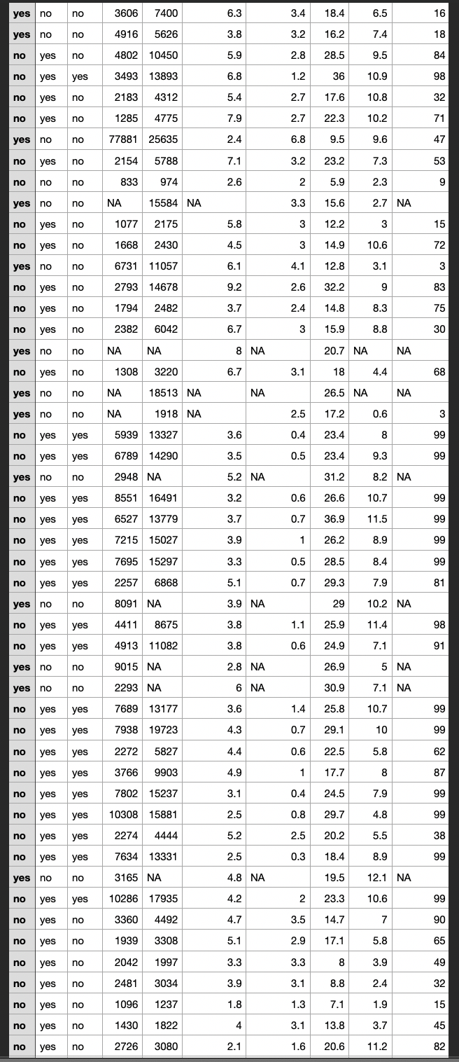 Solved Please answer the questions using R studio coding | Chegg.com