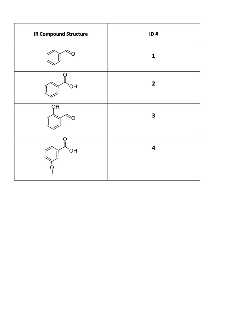 Solved What are the IR spectras for the following structures | Chegg.com