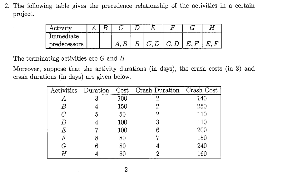 Solved The following table gives the precedence relationship | Chegg.com