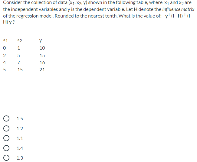Solved Consider the collection of data (x1, X2, y) shown in | Chegg.com
