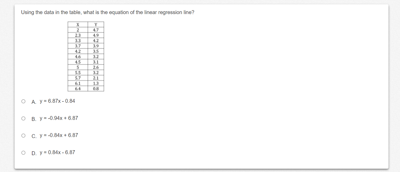 Solved The correlation coefficient of a given data set is | Chegg.com