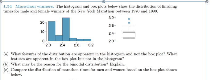 Solved 1.54 Marathon winners. The histogram and box plots | Chegg.com
