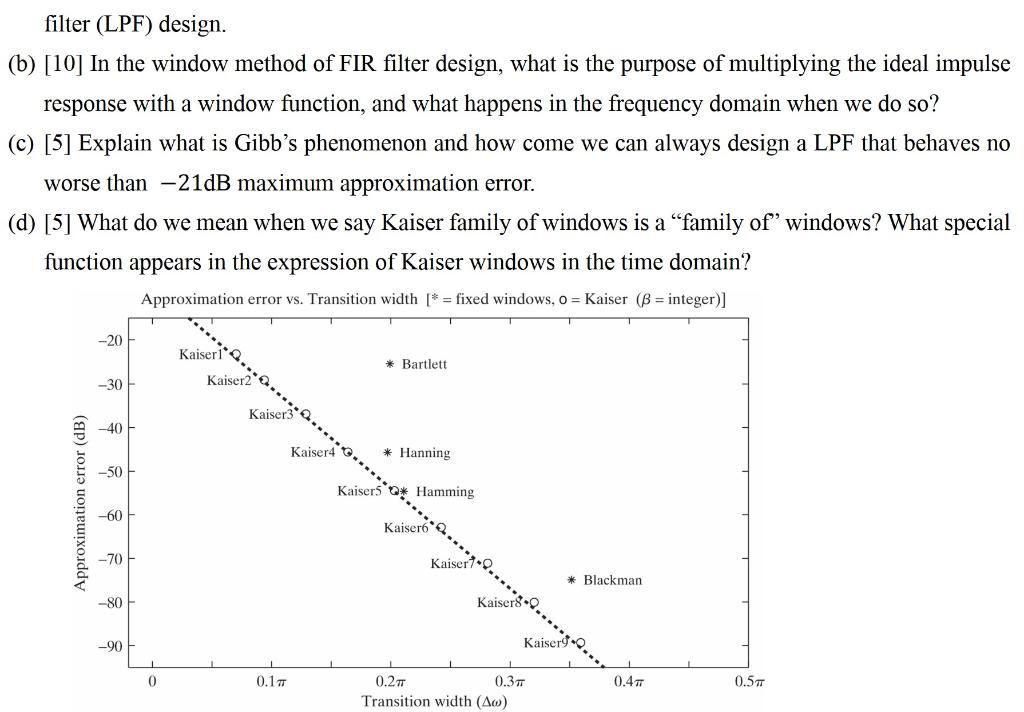 Solved FIR filter design by windowing. (a) [10] Below is the | Chegg.com