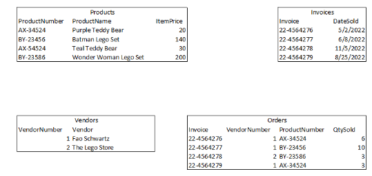 Solved Does table ORDERS exhibit entity integrity?Group of | Chegg.com