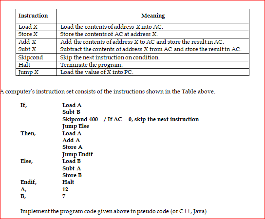 Solved Instruction Load x Store X Add x SubtX Skipcond Halt | Chegg.com
