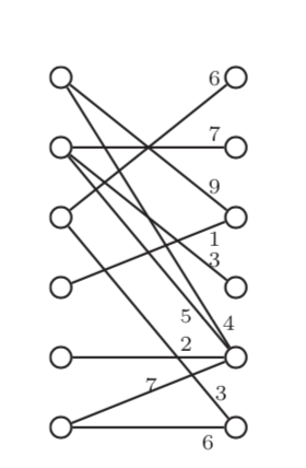 Solved Formulate the maximum cardinality matching problem of | Chegg.com