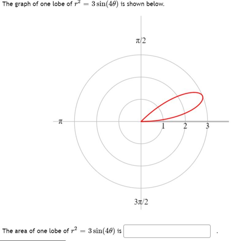 Solved The graph of one lobe of r2 = 3 sin(40) is shown | Chegg.com