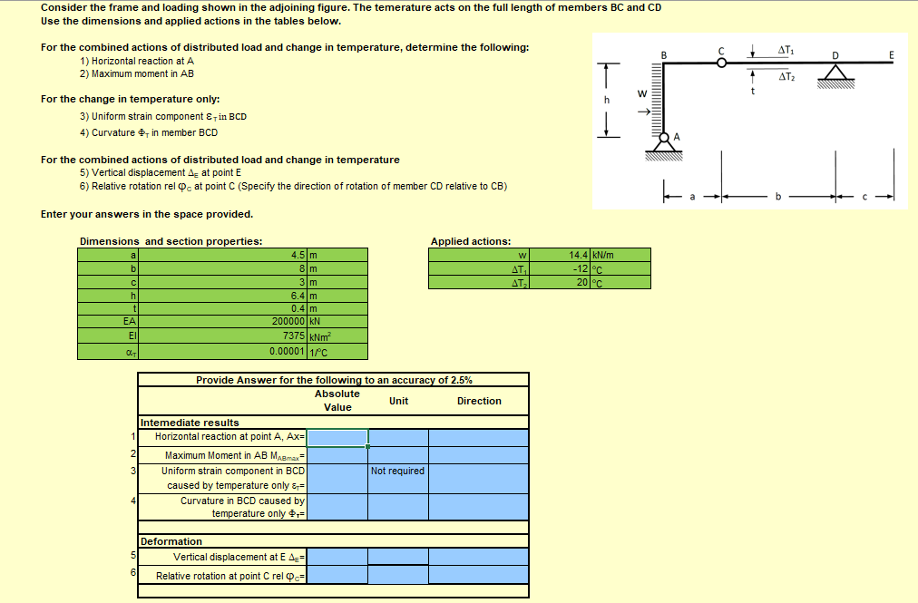 Solved Consider the frame and loading shown in the adjoining | Chegg.com