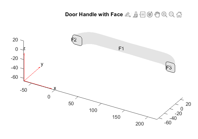 For the above 3-D shape, using MATLAB (FEM Structural | Chegg.com