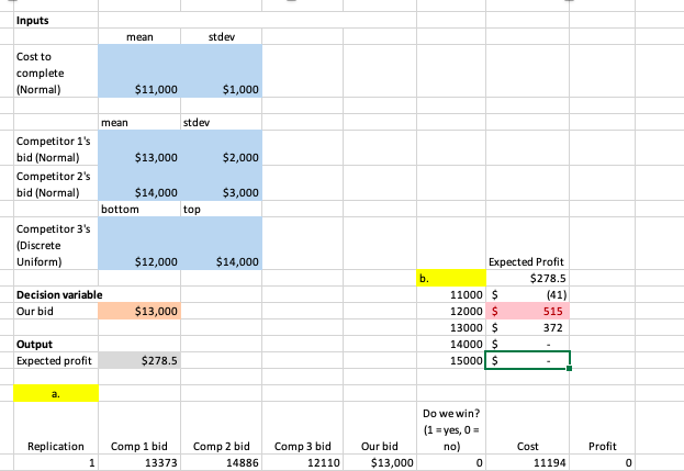 Solved Contract biddingConsider the Contract bidding problem | Chegg.com