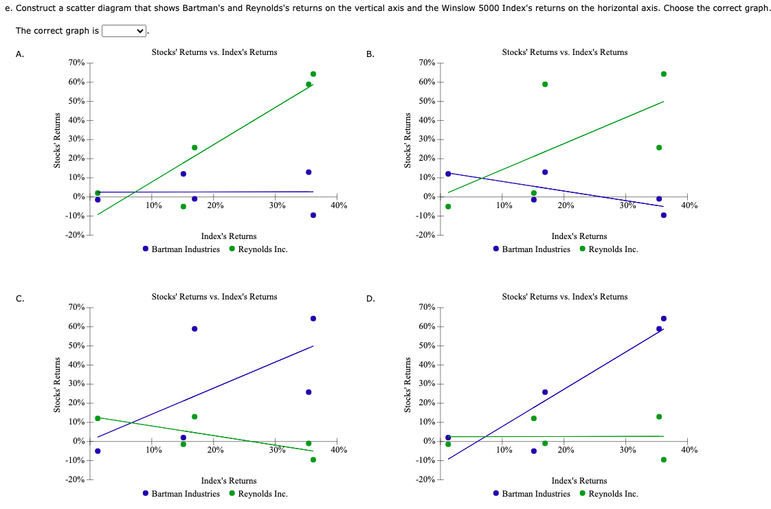e. Construct a scatter diagram that shows Bartman's | Chegg.com